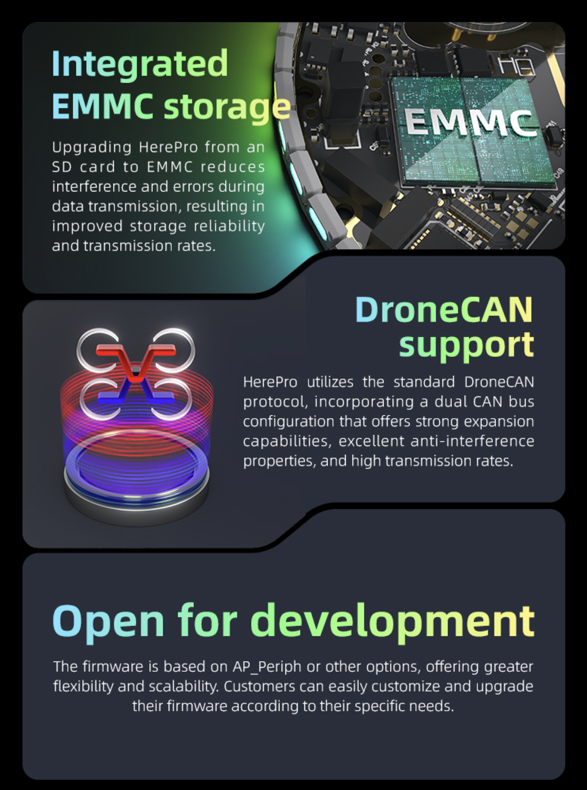 GNSS Here Pro - Airbot Systems